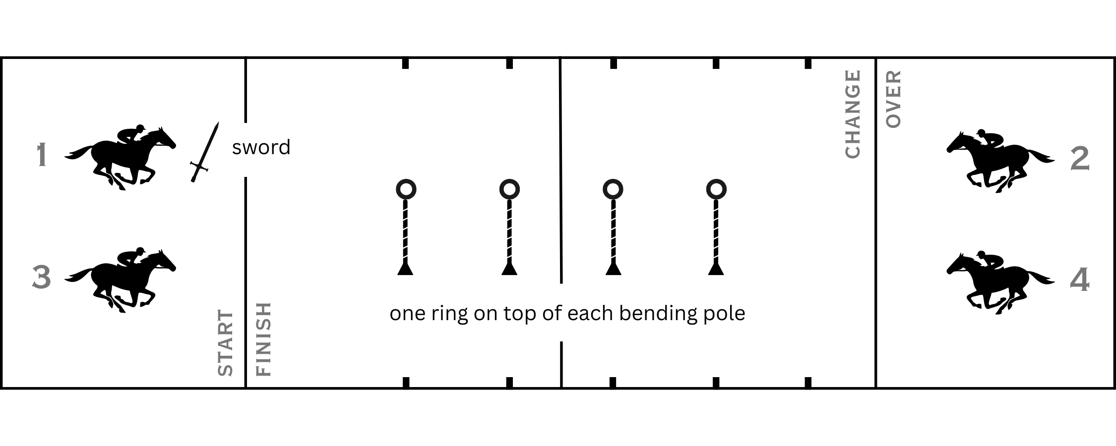 SWORD LANCERS - IMGA International Mounted Games Association